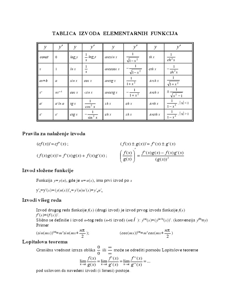 Tablice Izvodi I Integrali | PDF