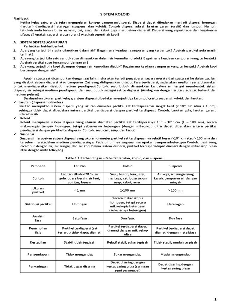 Sistem Dispersi | PDF