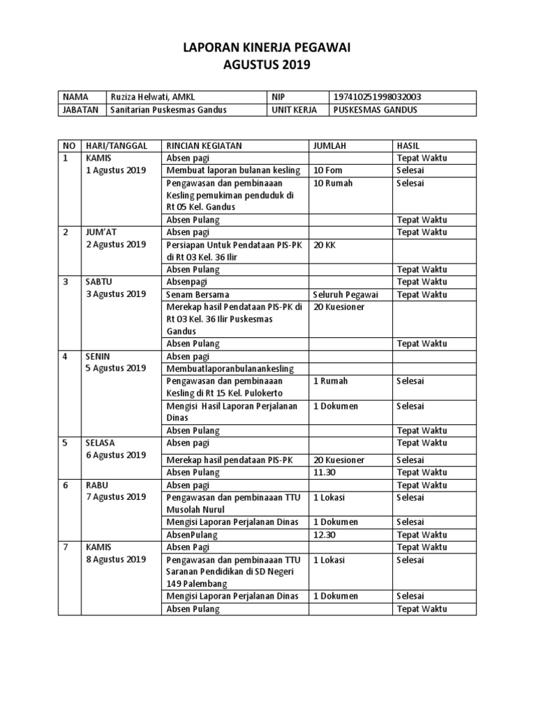 Format LAPORAN KINERJA PEGAWAI (Wati) | PDF