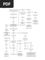 Sdki Slki Siki Perfusi Perifer Tidak Efektif Diagnosa Intervensi Luaran ...