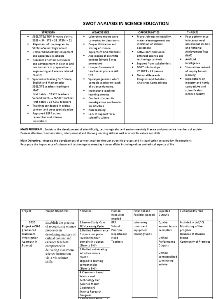 Strategic Plan Science | PDF | Science, Technology, Engineering, And ...