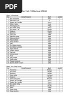 Contoh Template RAB (Rencana Anggaran Biaya) Untuk Sebuah Restoran | PDF