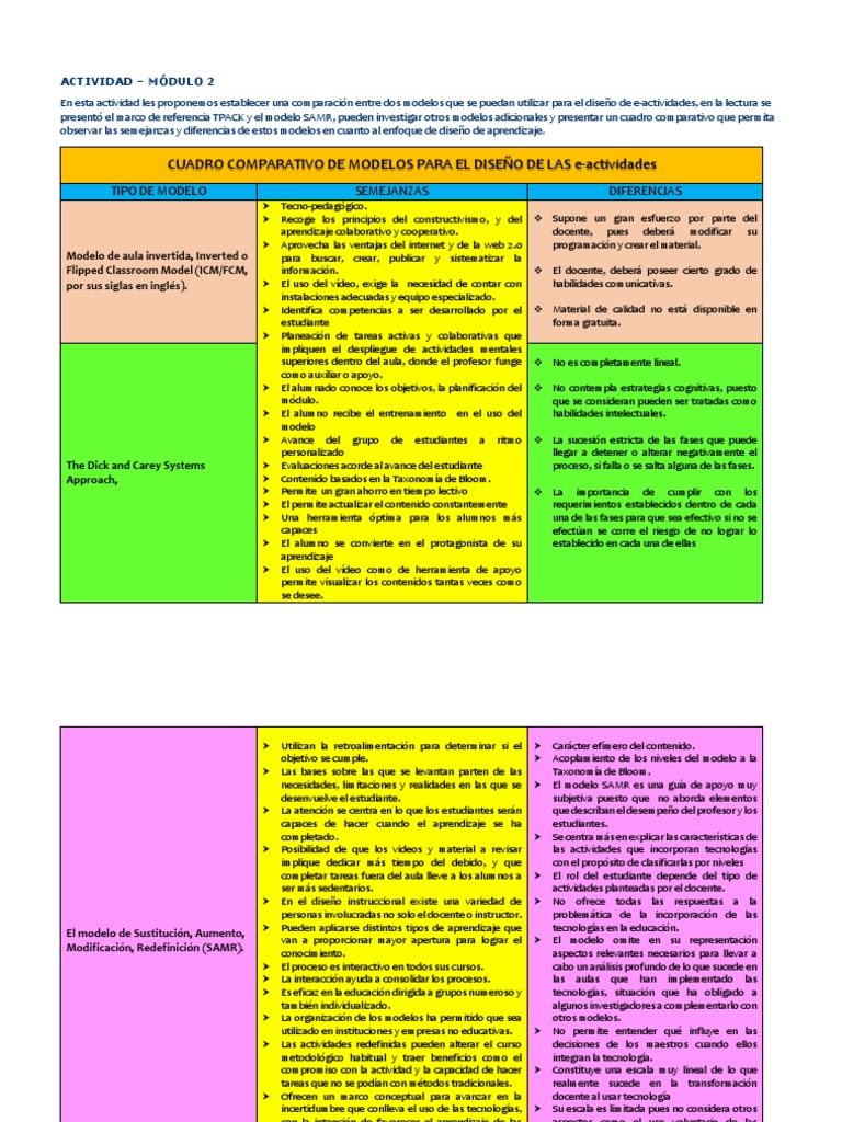 Modulo2-Tipos de Modelos | PDF | Epistemología | Aprendizaje