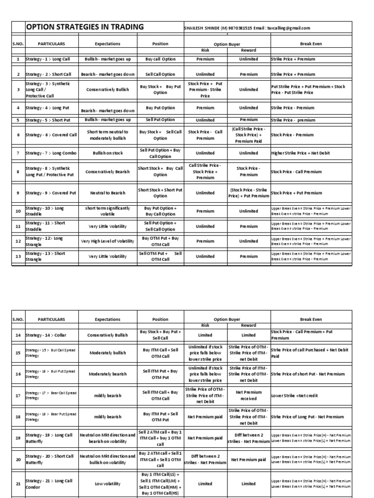 Formula Options - Trading - Strategies PDF | Download Free PDF | Put ...