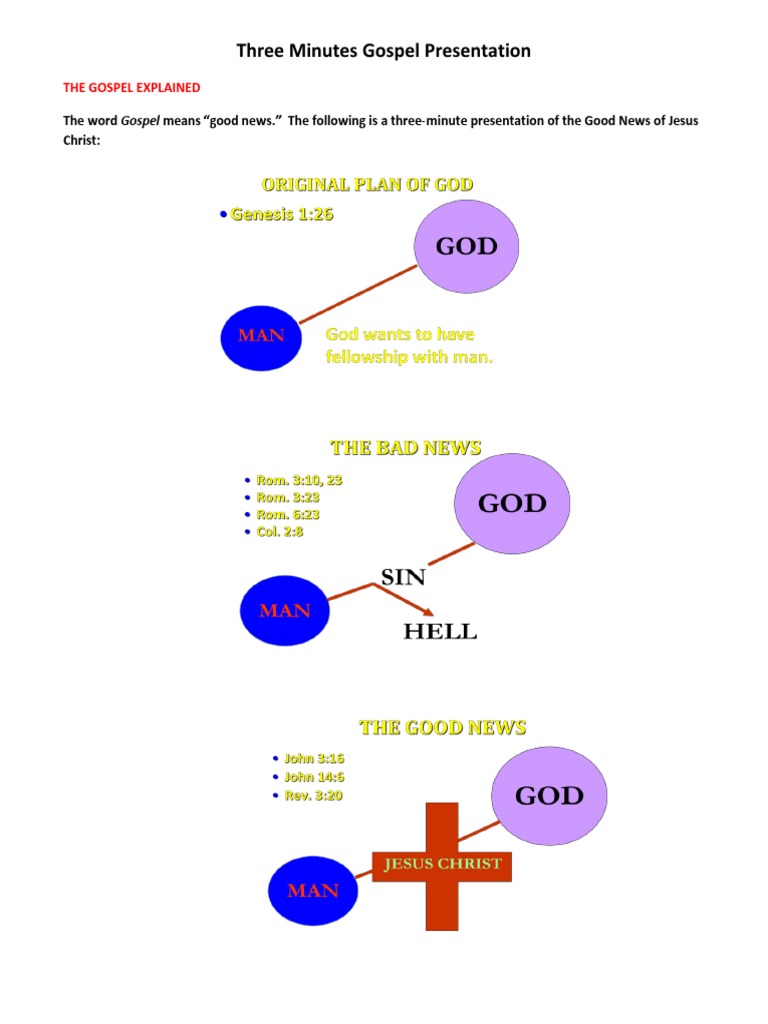 3 Minute Gospel Presentation | PDF
