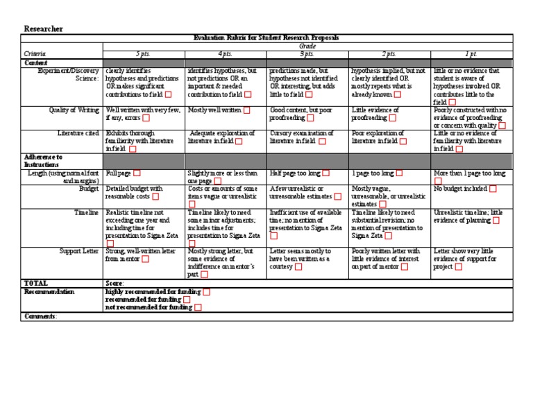 Research Proposal Rubric | PDF | Hypothesis | Proofreading