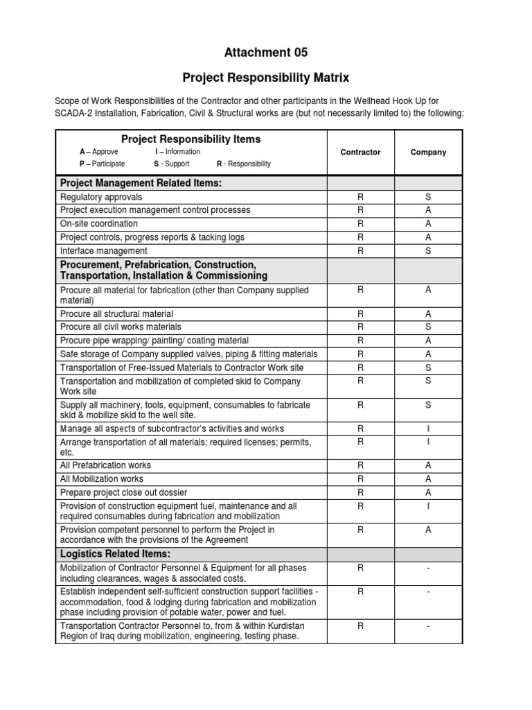 Project responsibility matrix | PDF | General Contractor | Pipe (Fluid ...