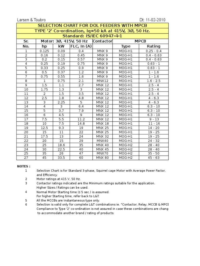 NEW MPCB Selection Chart | PDF | Power (Physics) | Manufactured Goods
