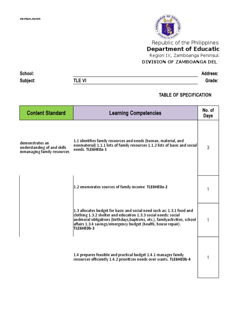 TOS Tle | PDF | Packaging And Labeling | Rubric (Academic)