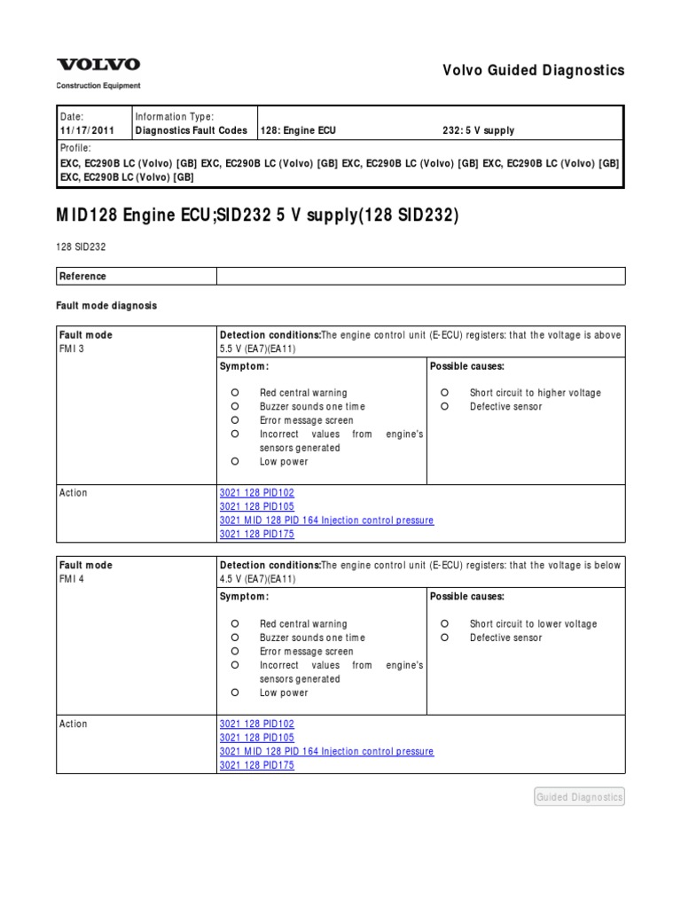 128 Sid 232 | PDF | Manufactured Goods | Electricity