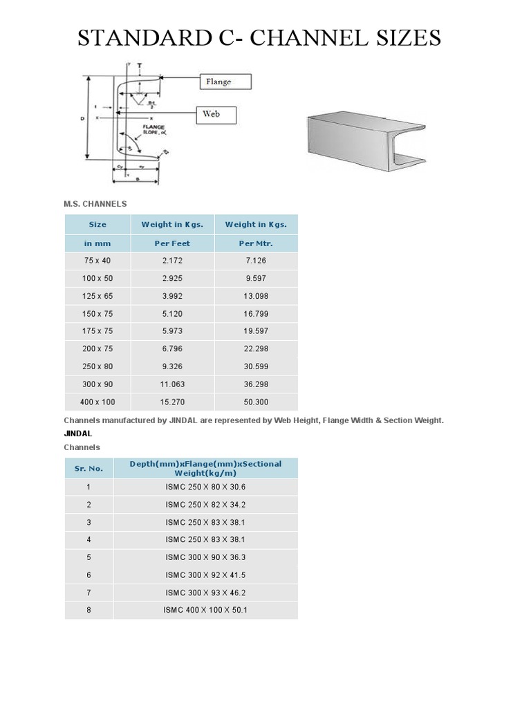 Standard C - Channel PDF | PDF