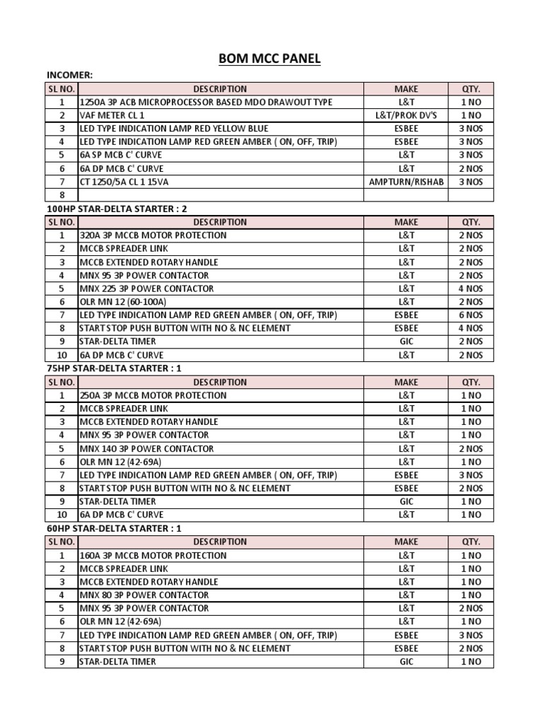 BOM MCC Panel | PDF | Electronics | Manufactured Goods
