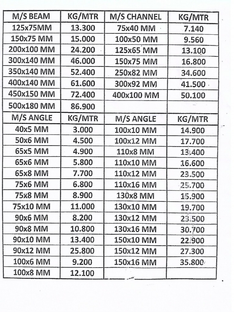 MS Weight Chart PDF | PDF