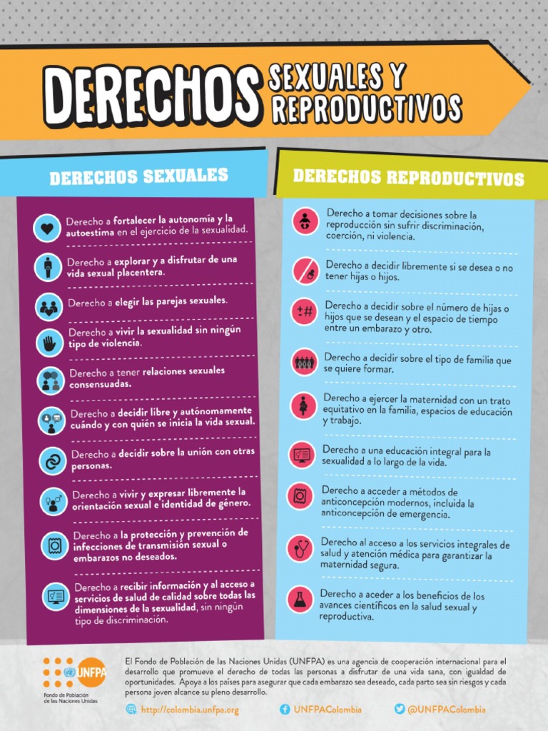 Infografía Derechos Sexuales Y Reproductovos Pdf