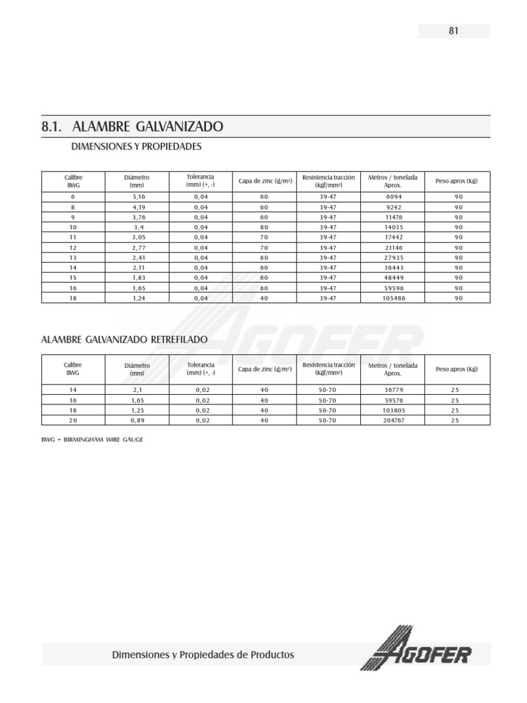 Dimensiones de Alambre Galvanizado PDF | PDF | Unidades de medida ...