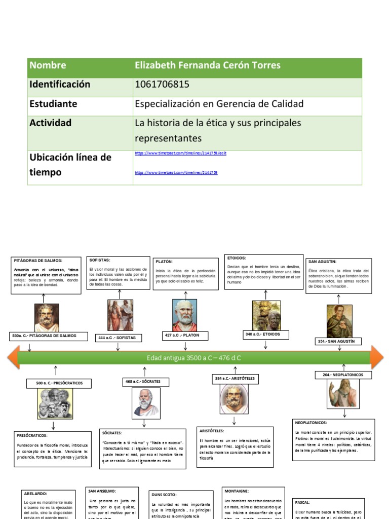 Linea Del Tiempo Etica | PDF | neoplatonismo | Moralidad