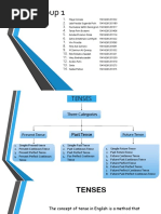 Tense Chart For Translation From Punjabi To English | PDF | Perfect ...