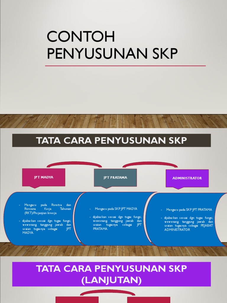Contoh Penyusunan SKP (Cascading) | PDF