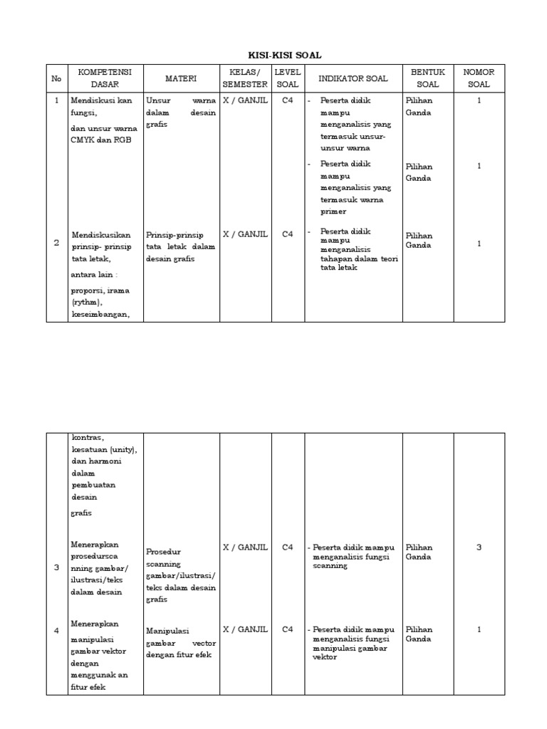 Soal Hots Dasar Desain Kls X TKJ | PDF