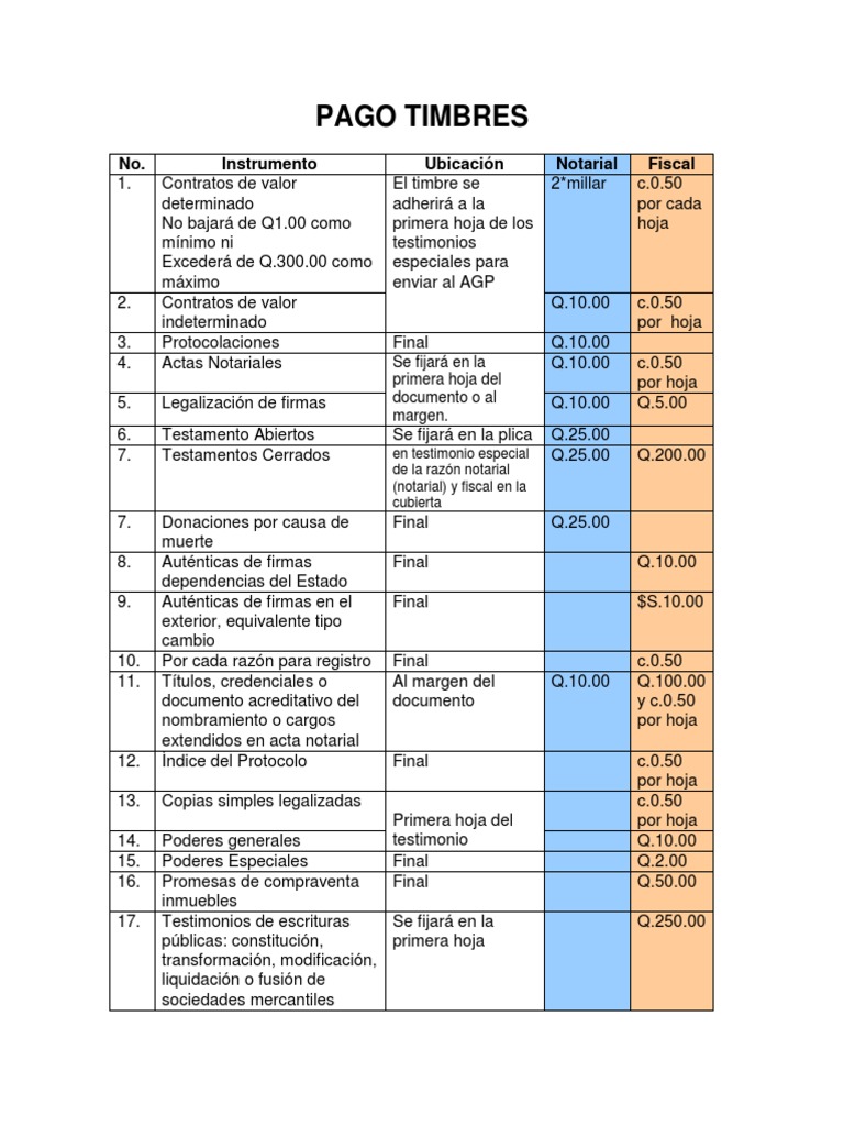 Tabla Timbres y Estructura EP | Descargar gratis PDF | Gobierno | Ley común