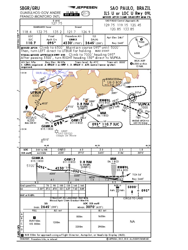 SBGR Jepp App Charts PDF | PDF | Geography | Vehicles