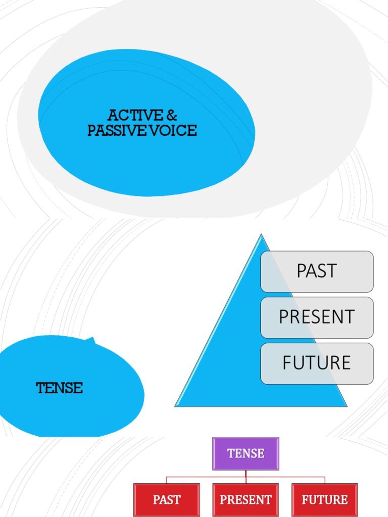Active Voice and Passive Voice Material | PDF | Grammatical Tense | Verb