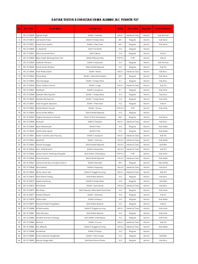 Tentor Konsultan Siswa Alumni Jilc Perintis p27 | PDF