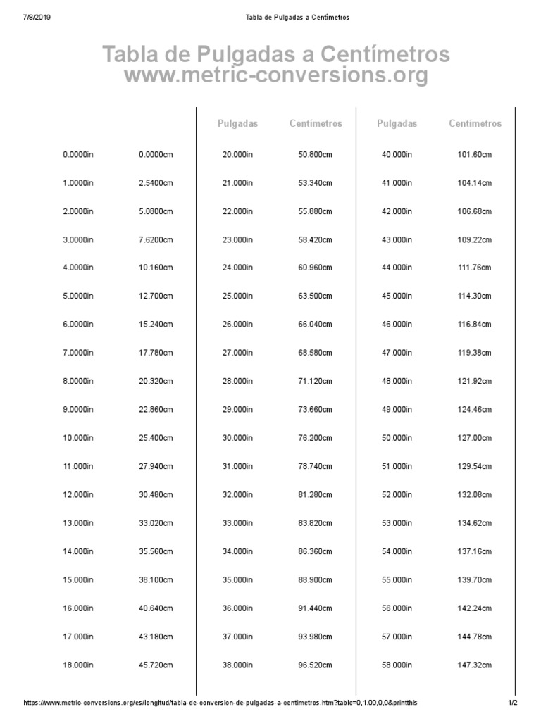 Tabla de Pulgadas a Centímetros | PDF