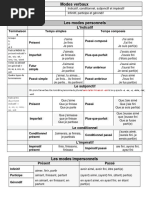 La Lettre Informelle | PDF
