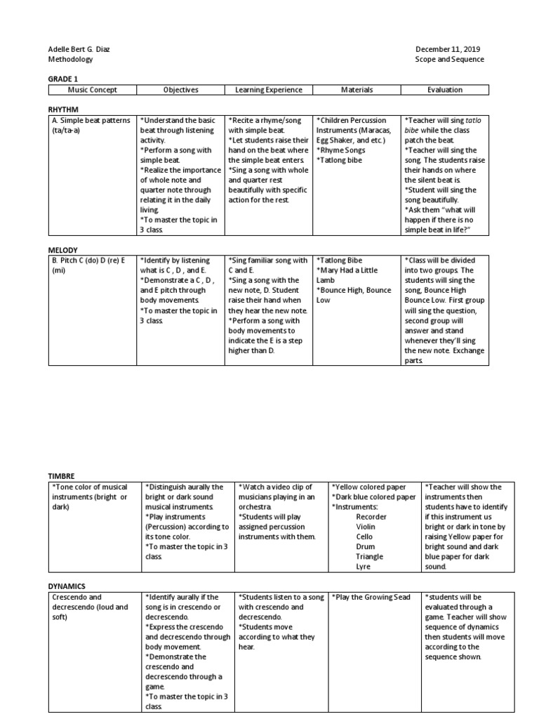 Scope and Sequence | PDF | Tempo | Musical Instruments