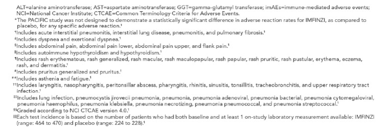 Footnote Symbols Order | PDF