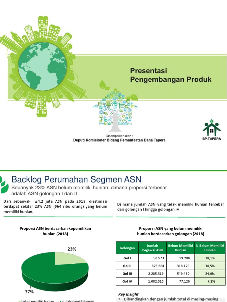 Backlog Perumahan | PDF