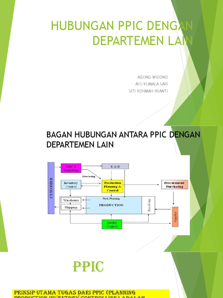 Hubungan Ppic Dengan Departemen Lain | PDF