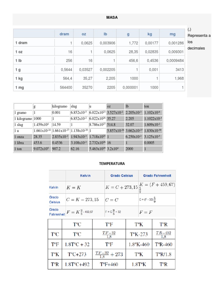 Tablas de Conversión. | PDF | Observación científica | Volumen