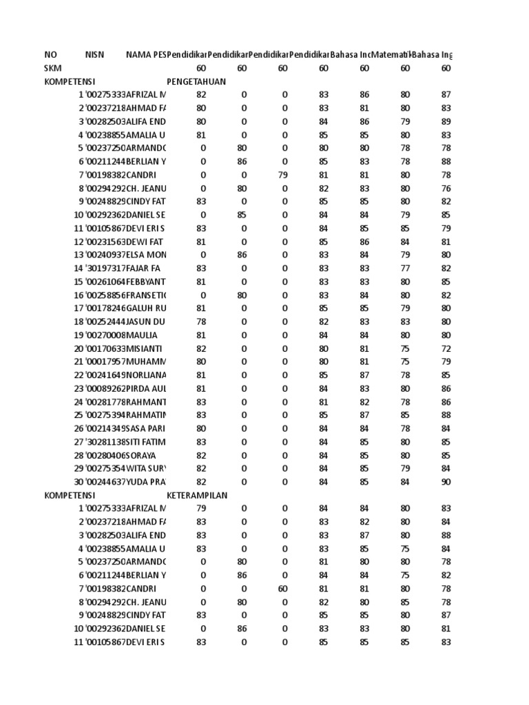 Leger Nilai Akhir Kelas XII AKL 2 | PDF