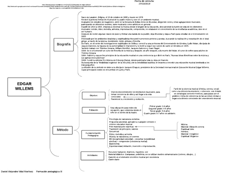 Edgar Willems | PDF | Ritmo | Cognición
