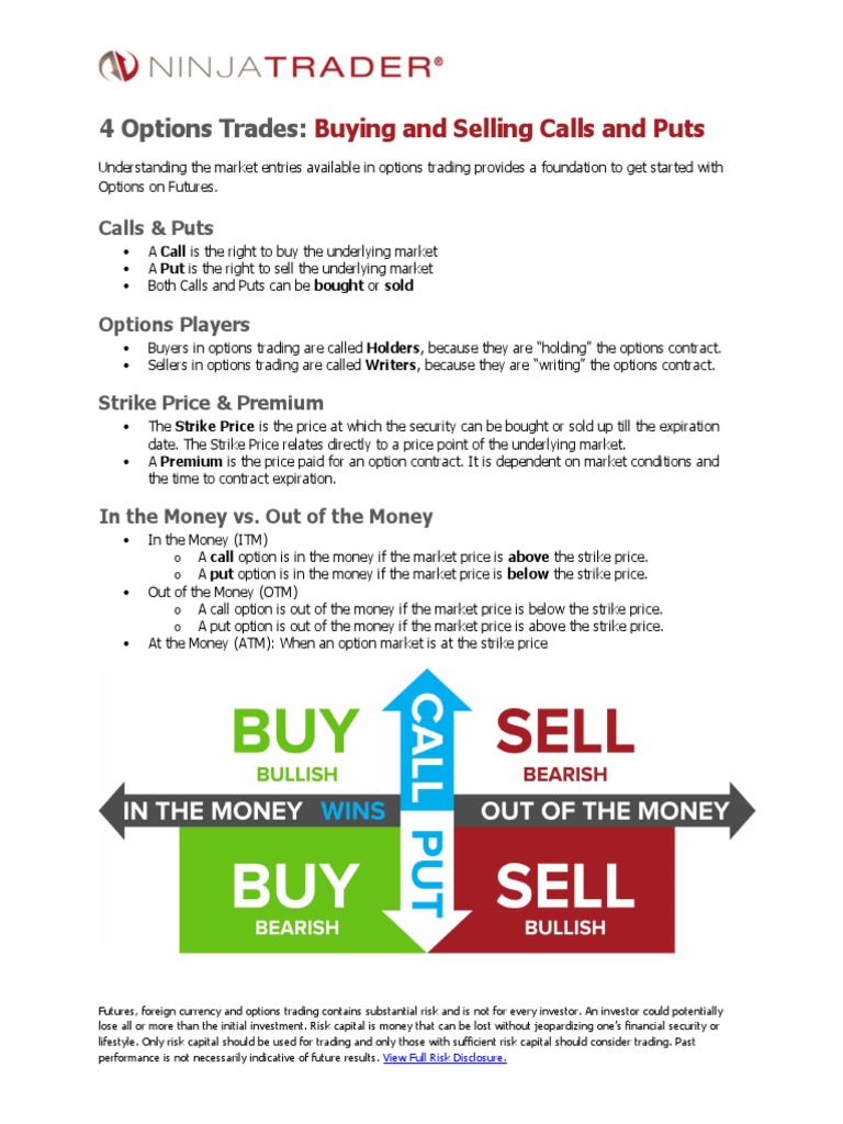 An Introduction to the Four Basic Options Trading Strategies: Buying ...