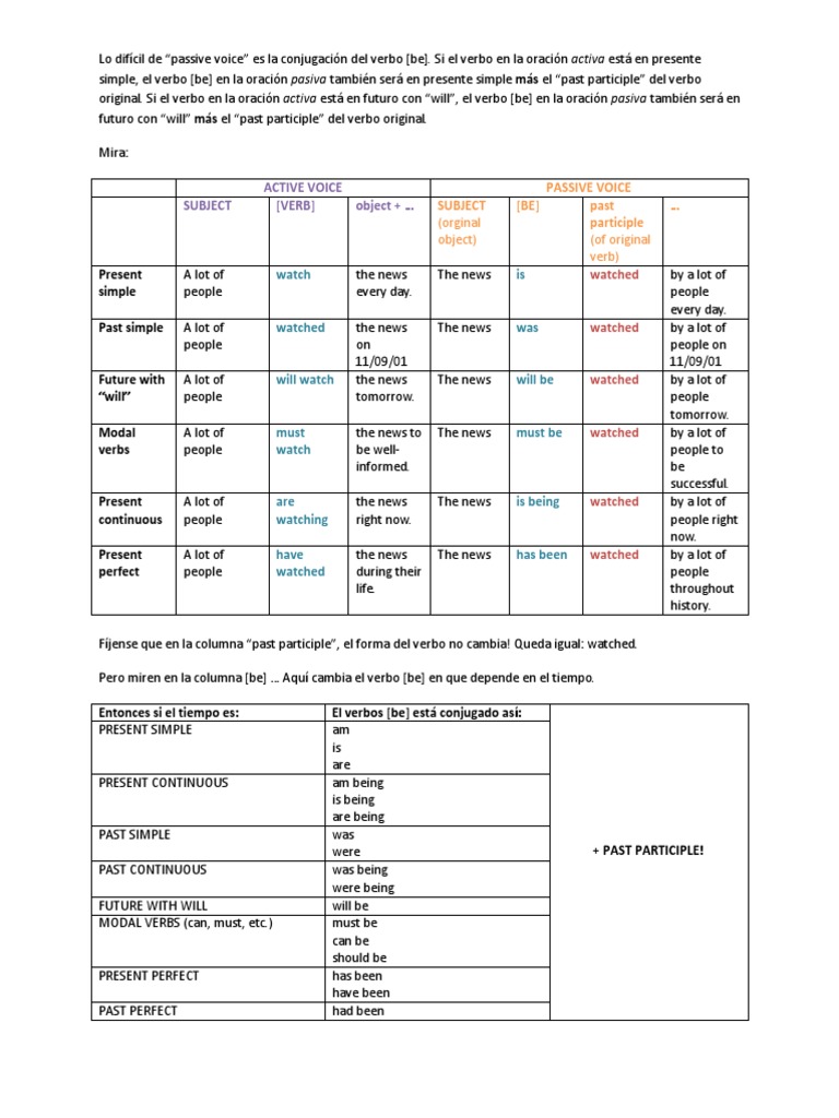Passive Voice - Verb Table | PDF | Verb | Linguistics