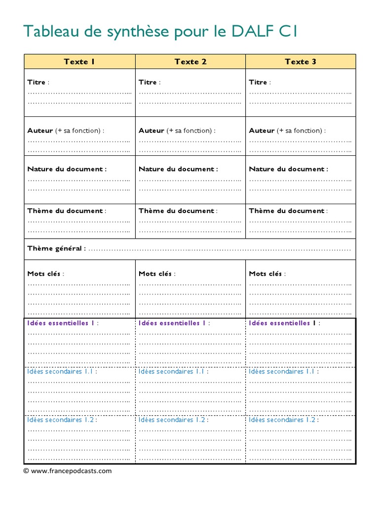 Tableau de Synthèse DALF C1 PDF | PDF