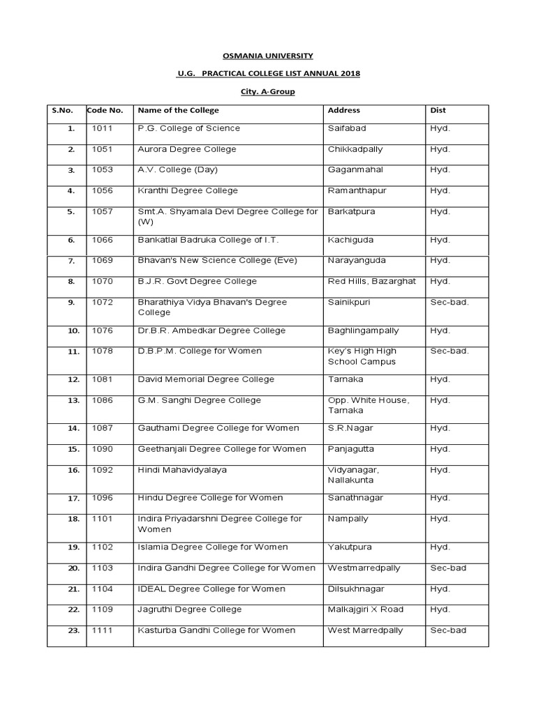 Group A & B College List PDF | PDF | Educational Stages