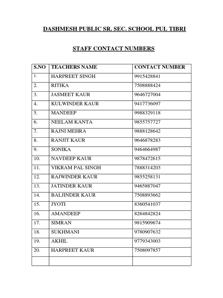Contact Numbers Staff | PDF