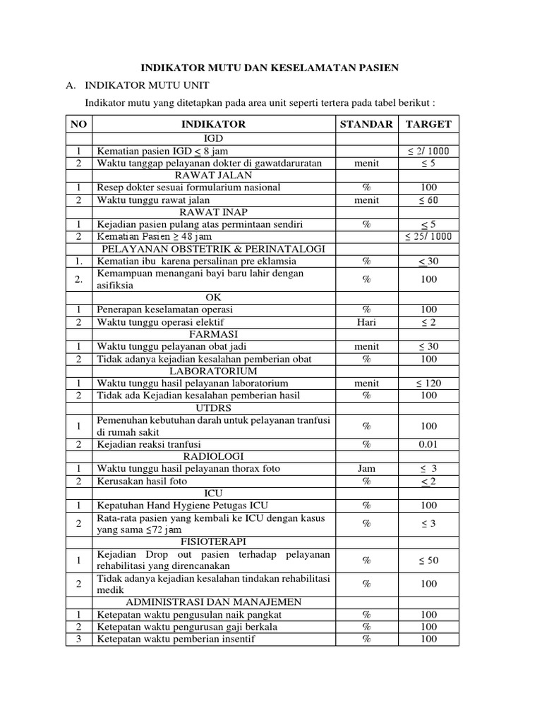 Sesuai SPM Indikator Mutu Dan Keselamatan Pasien | PDF