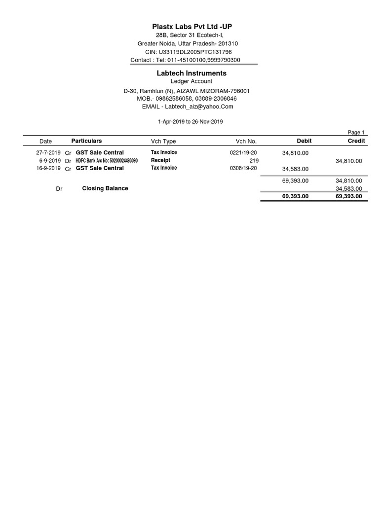 Labtech Instruments Ledger 2019 | PDF