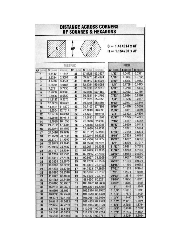 Distance Across Corner of Square and Hex | PDF