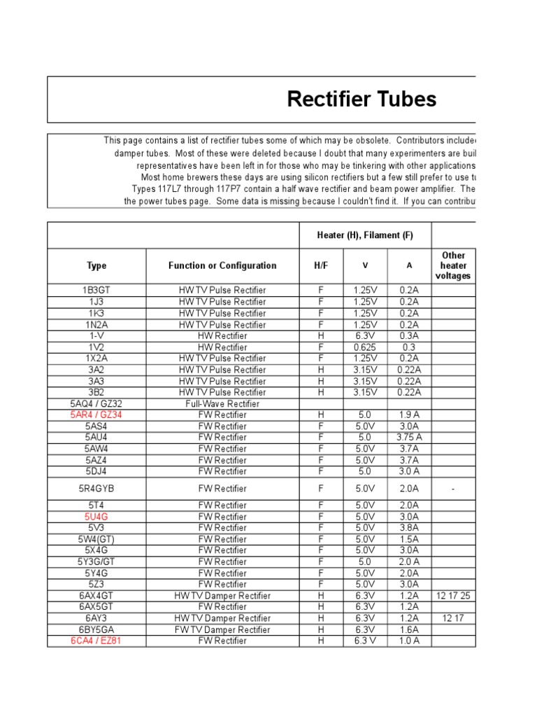 Tube Selection Guide | Download Free PDF | Vacuum Tube | Diode