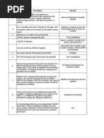 Fire Hydrant Monthly Inspection Checklist | PDF