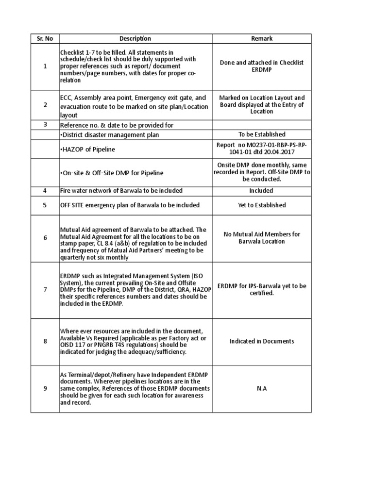 Checklist ERDMP 100919 | PDF | Prevention | Safety