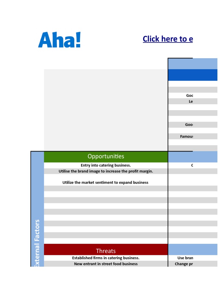 Internal vs. External SWOT Template | PDF | Pricing | Microeconomics