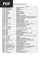 ICD-10 Codes for Ear Conditions | PDF | Ear | Larynx