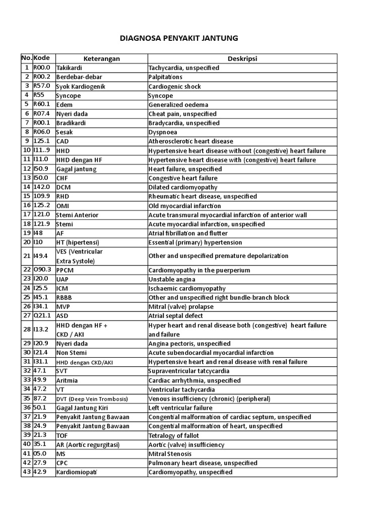 Kode Diagnosa Penyakit | PDF | Respiratory Diseases | Heart
